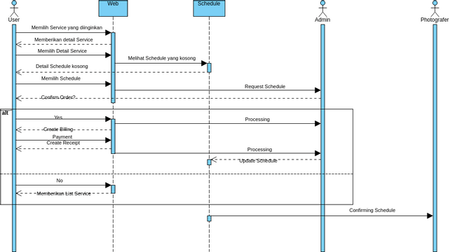 Sequence Diagram | Diagramas / Desenhos contribuídos pelos utilizadores ...